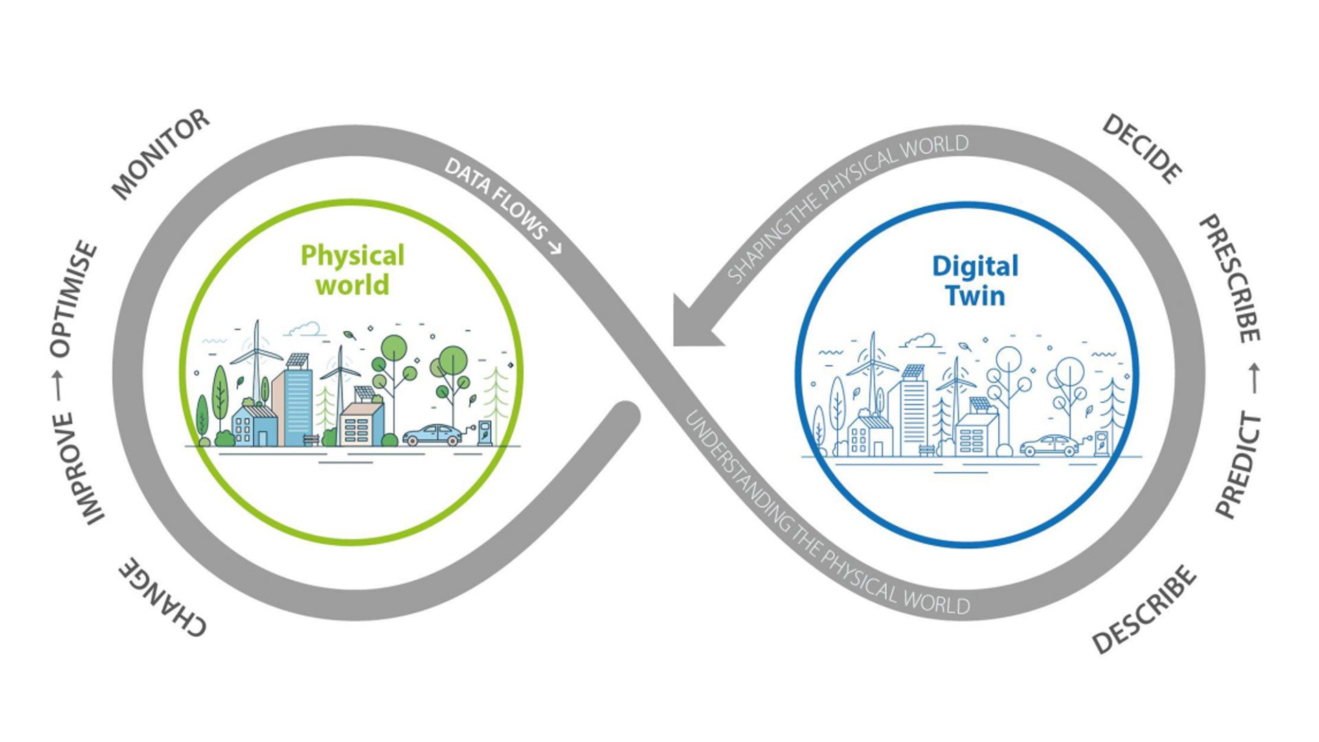 Digital Twin at the new University Hospital Monklands